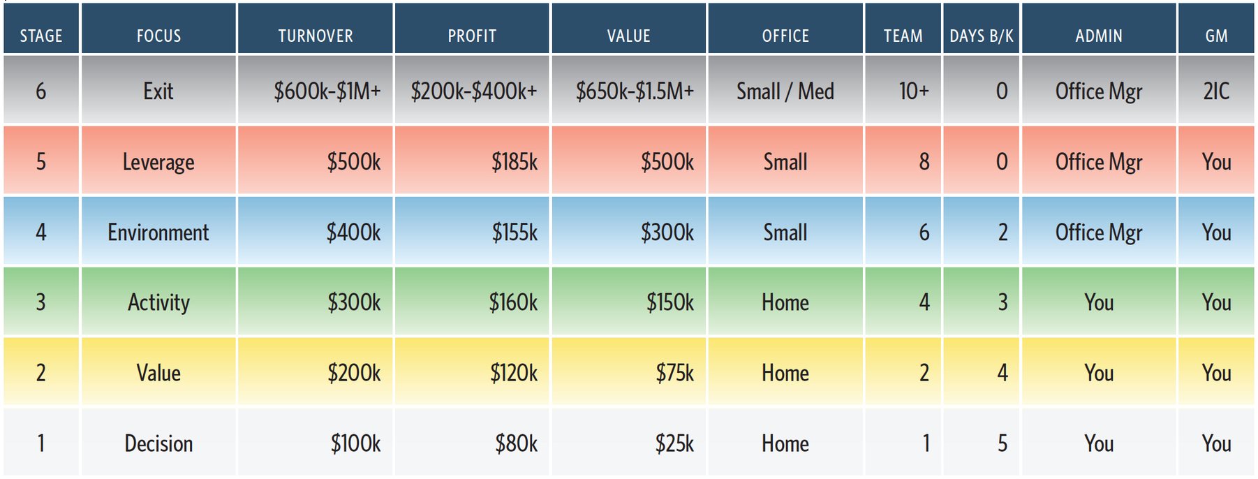 The System | Pure Bookkeeping